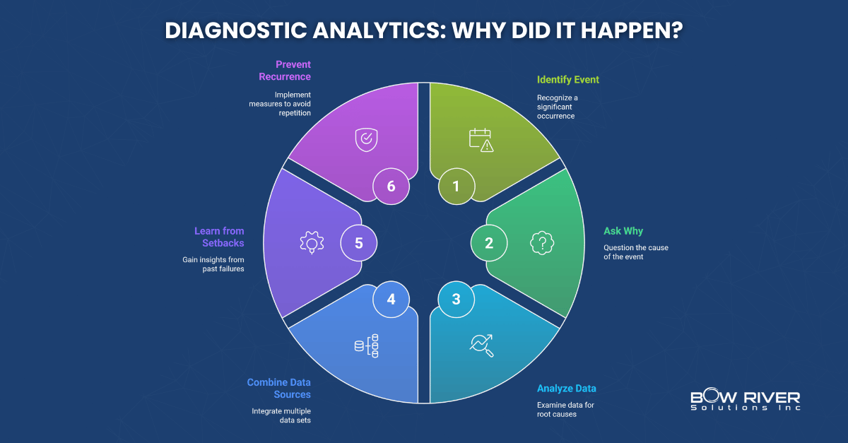 brs | 4 Types of Data Analytics Explained for Business Growth